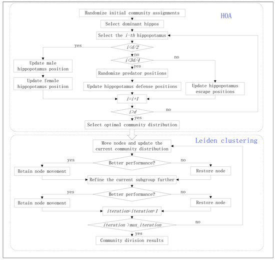 Enhancing Group Consensus in Social Networks: A Two-Stage Dual-Fine Tuning Consensus Model Based ...