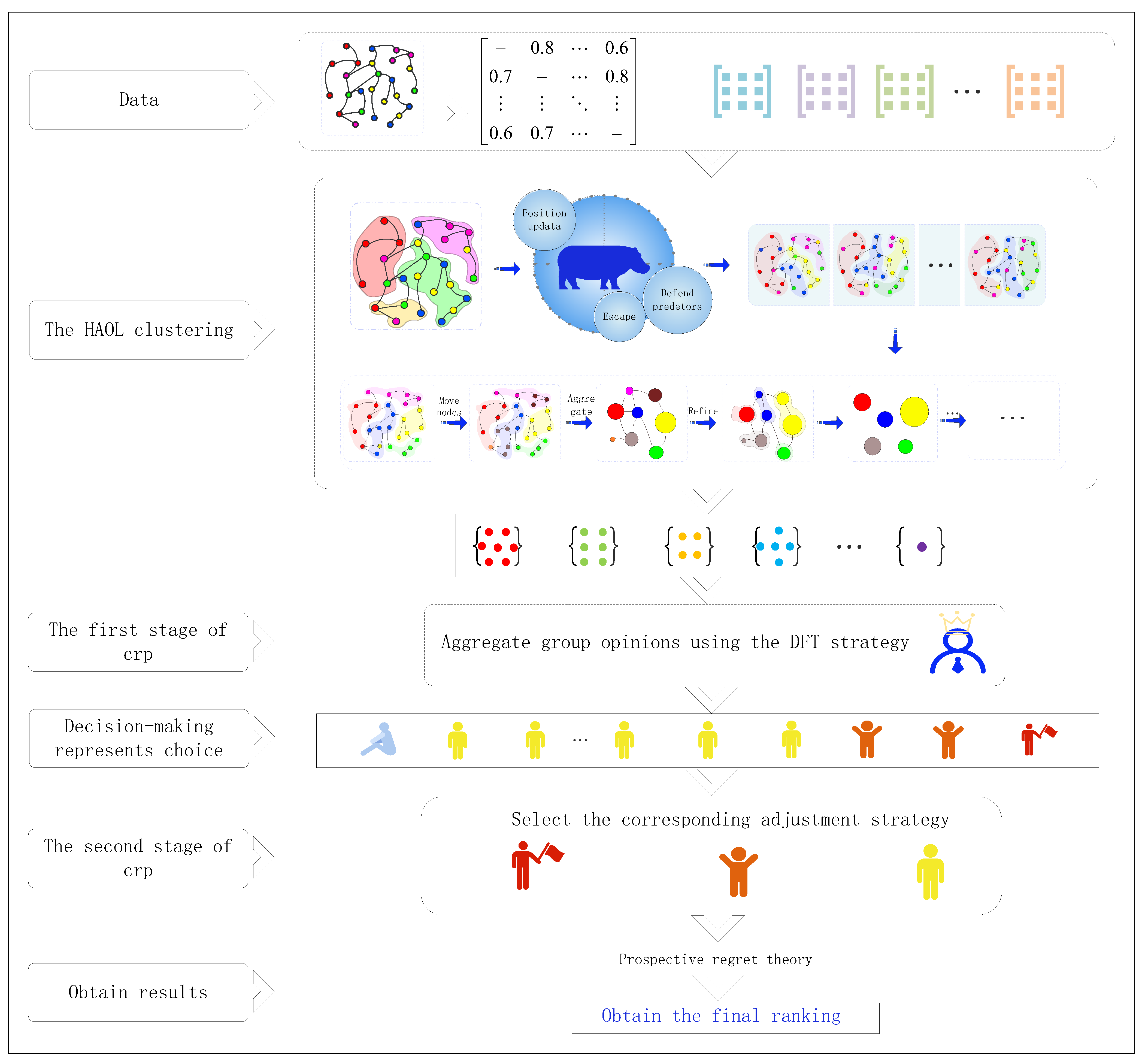 Enhancing Group Consensus in Social Networks: A Two-Stage Dual-Fine ...