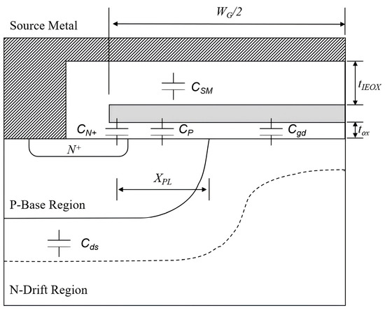 A Novel SiC Vertical Planar MOSFET Design and Optimization for Improved ...