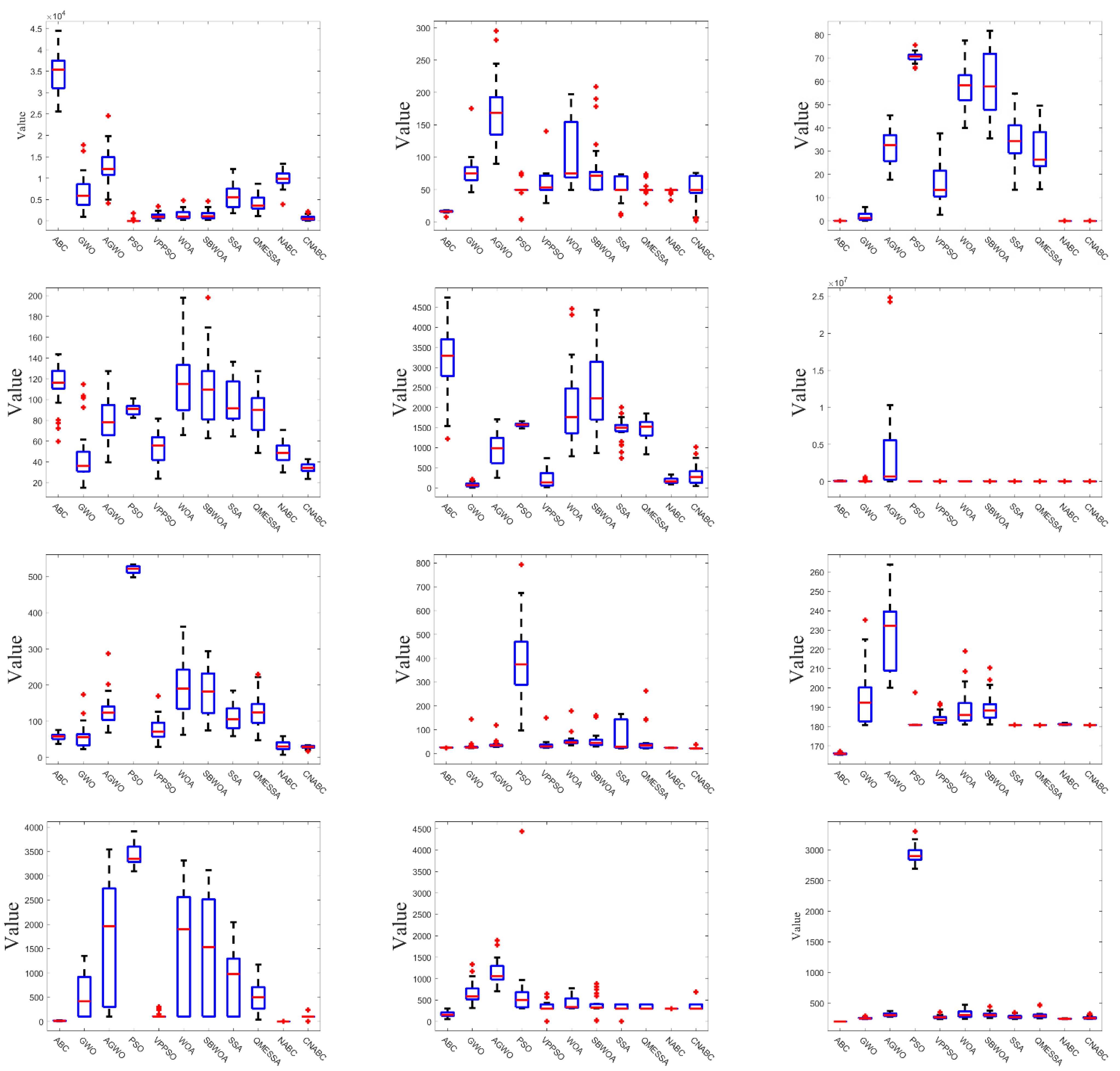 Dynamic Artificial Bee Colony Algorithm Based on Permutation Solution