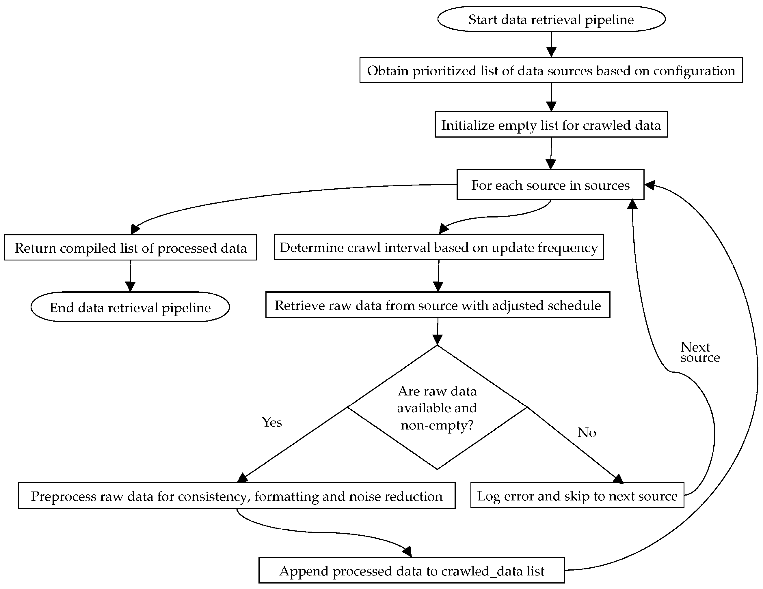 Designing a Prototype Platform for Real-Time Event Extraction: A ...