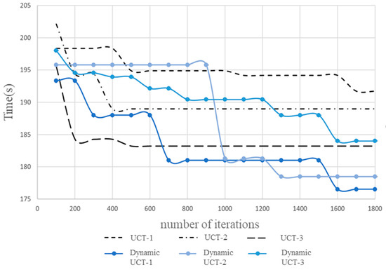Research on Real-Time Multi-Robot Task Allocation Method Based on Monte ...