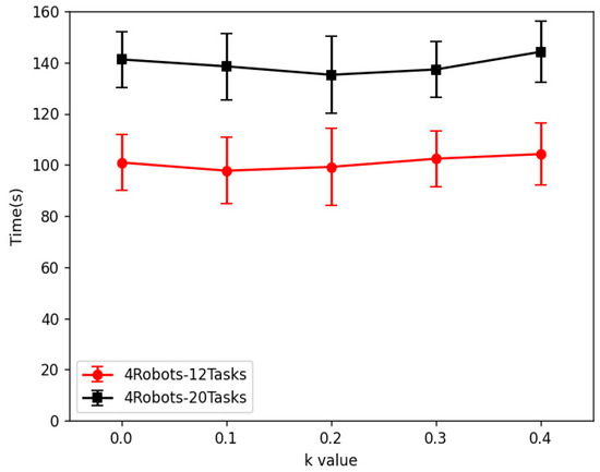 Research on Real-Time Multi-Robot Task Allocation Method Based on Monte Carlo Tree Search