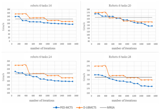 Research on Real-Time Multi-Robot Task Allocation Method Based on Monte ...