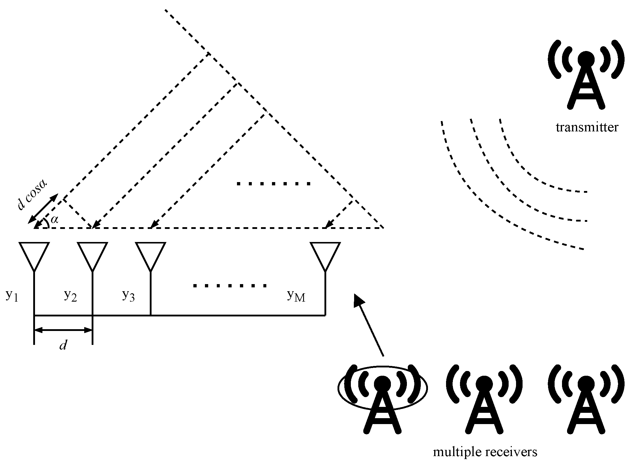 Localization Optimization Algorithm Based on Phase Noise Compensation