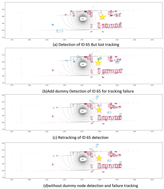 Enhanced Kalman Filter with Dummy Nodes and Prediction Confidence for Bipartite Graph Matching ...