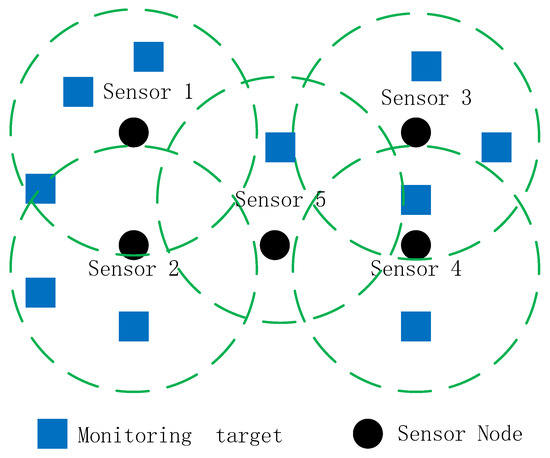 A Novel Sensor Deployment Strategy Based on Probabilistic Perception ...