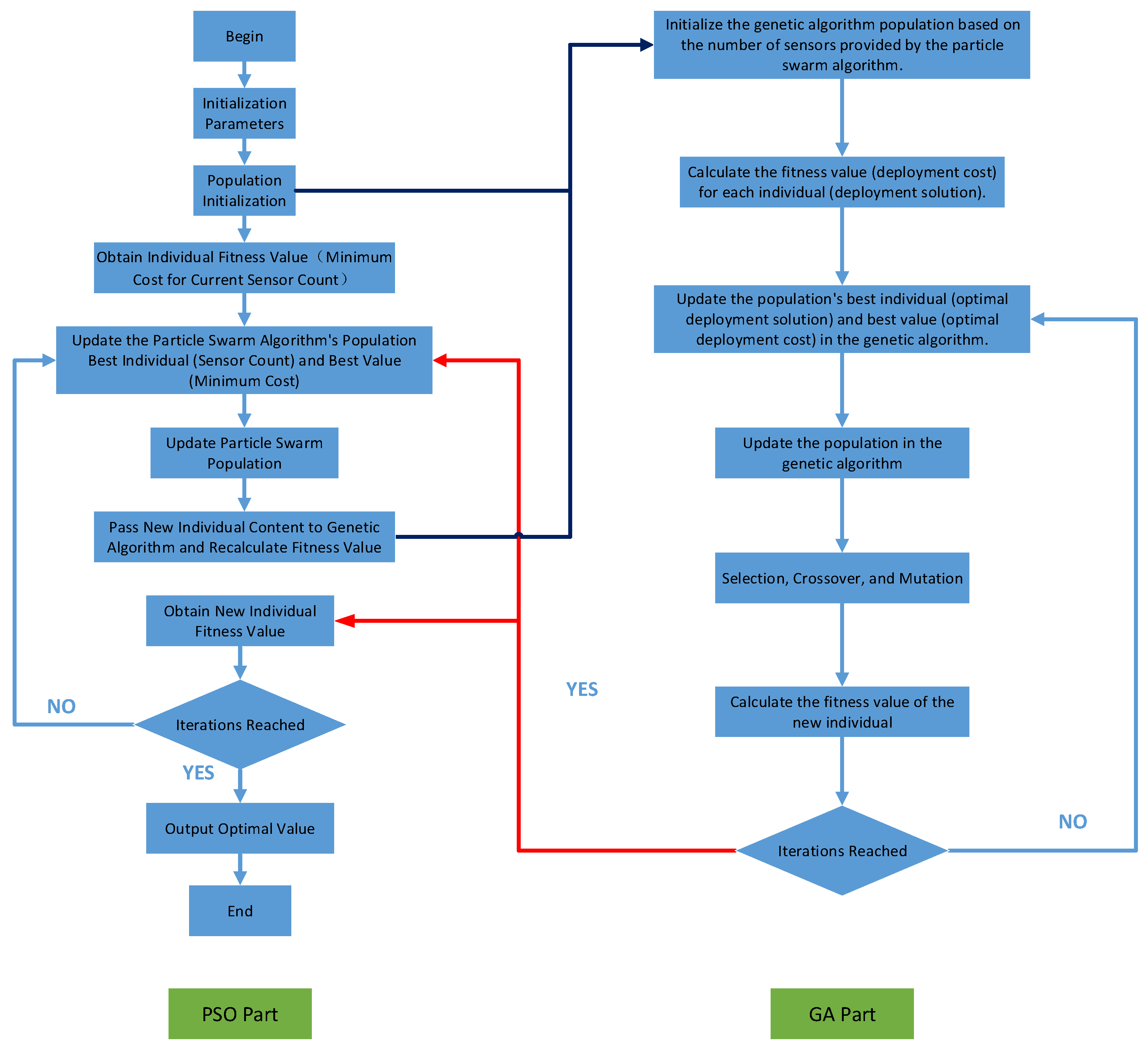 A Novel Sensor Deployment Strategy Based on Probabilistic Perception for Industrial Wireless ...