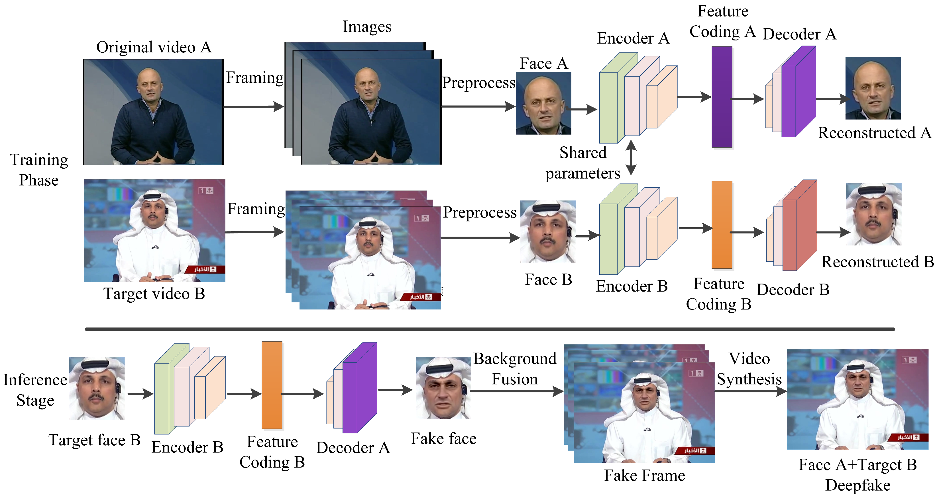 A Novel Face Swapping Detection Scheme Using the Pseudo Zernike ...