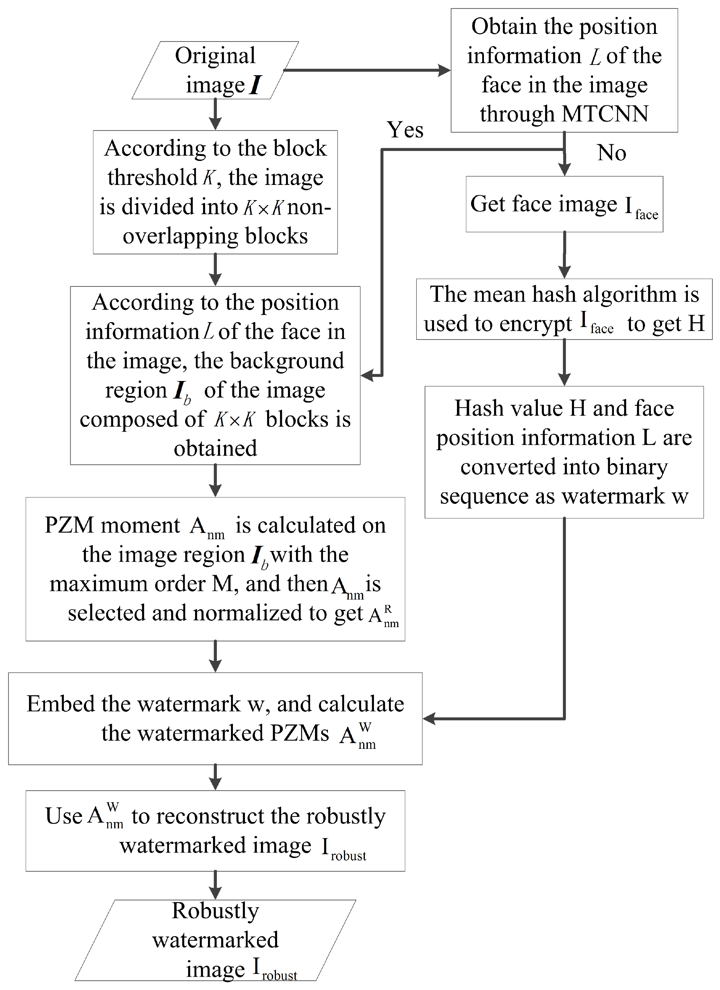 A Novel Face Swapping Detection Scheme Using the Pseudo Zernike Transform Based Robust Watermarking