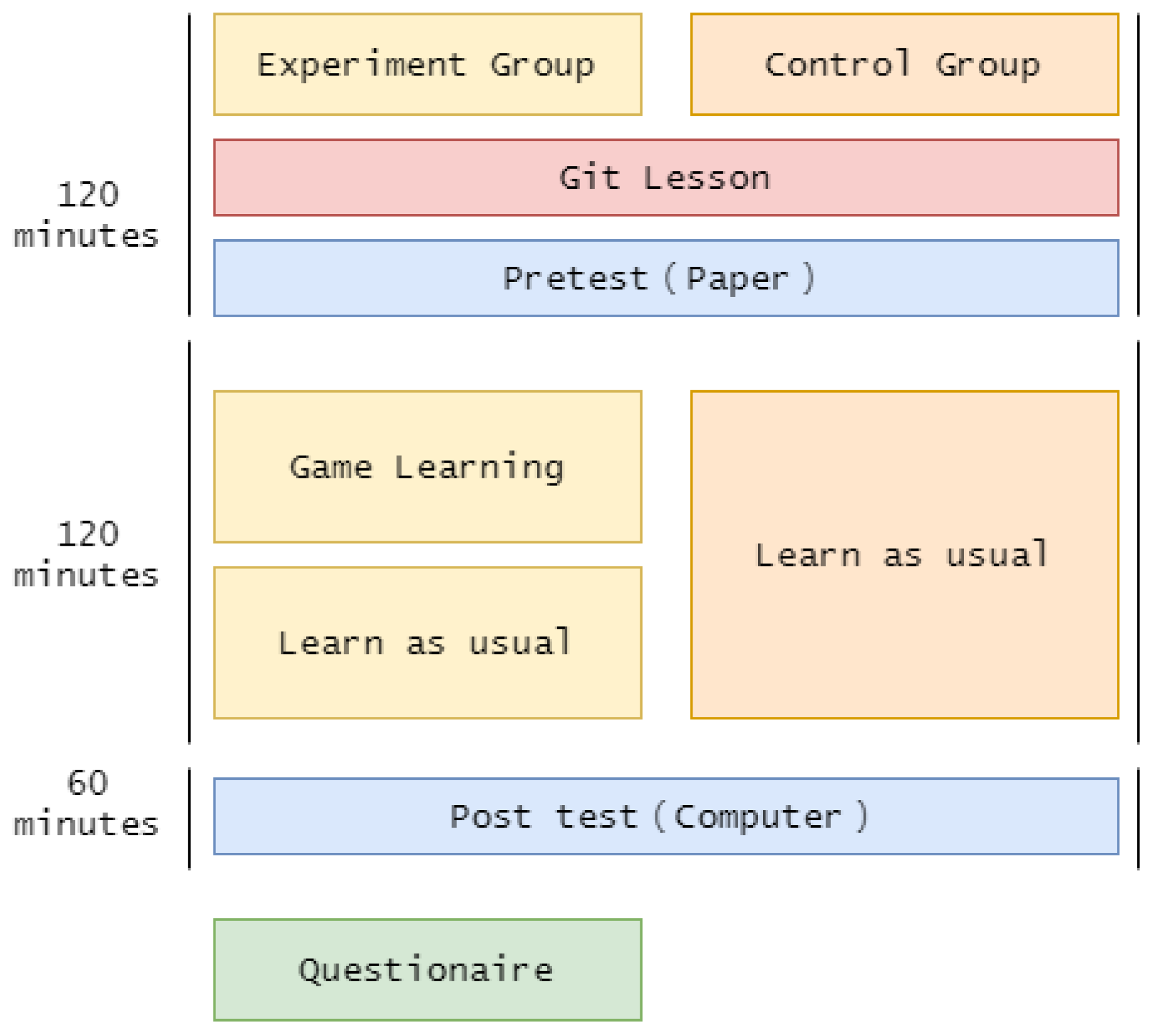 A Gamified Method for Teaching Version Control Concepts in Programming Courses Using the Git ...