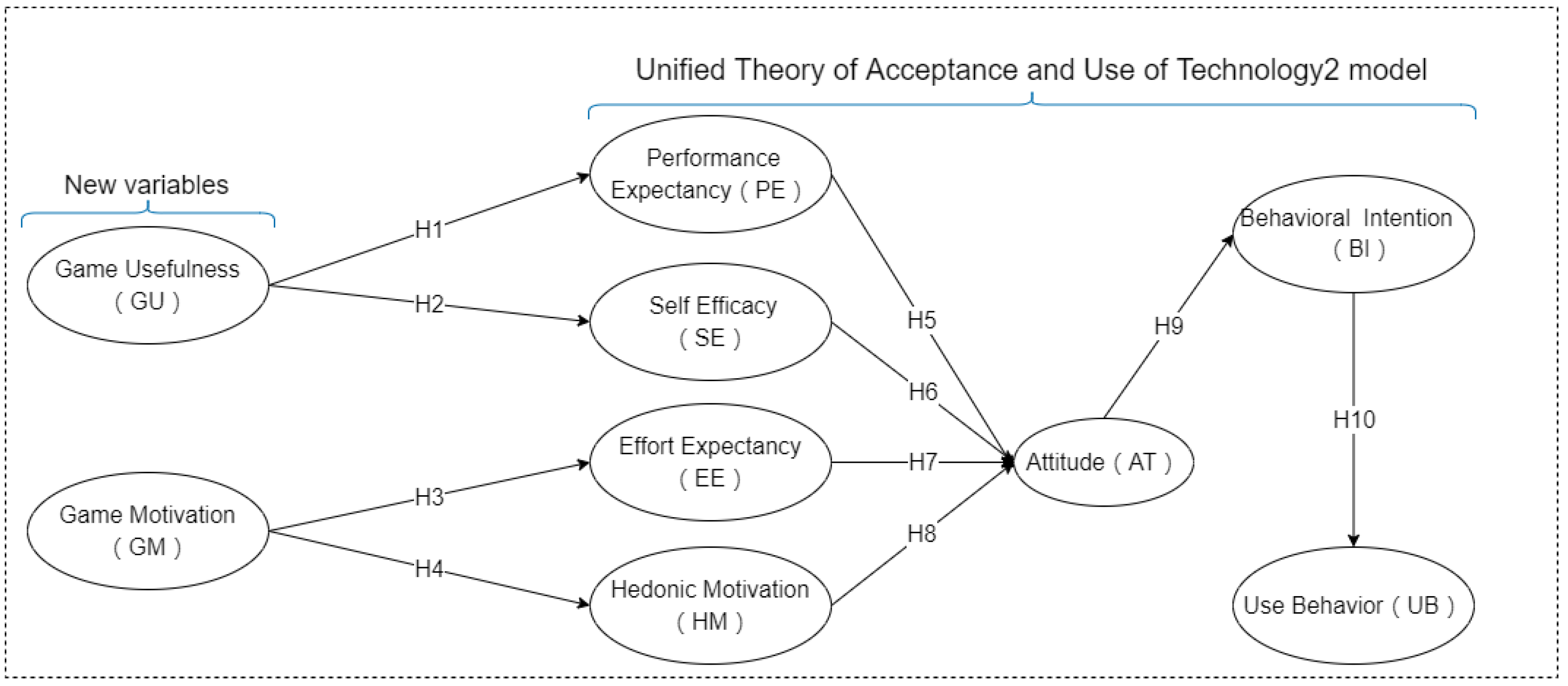 A Gamified Method for Teaching Version Control Concepts in Programming Courses Using the Git ...