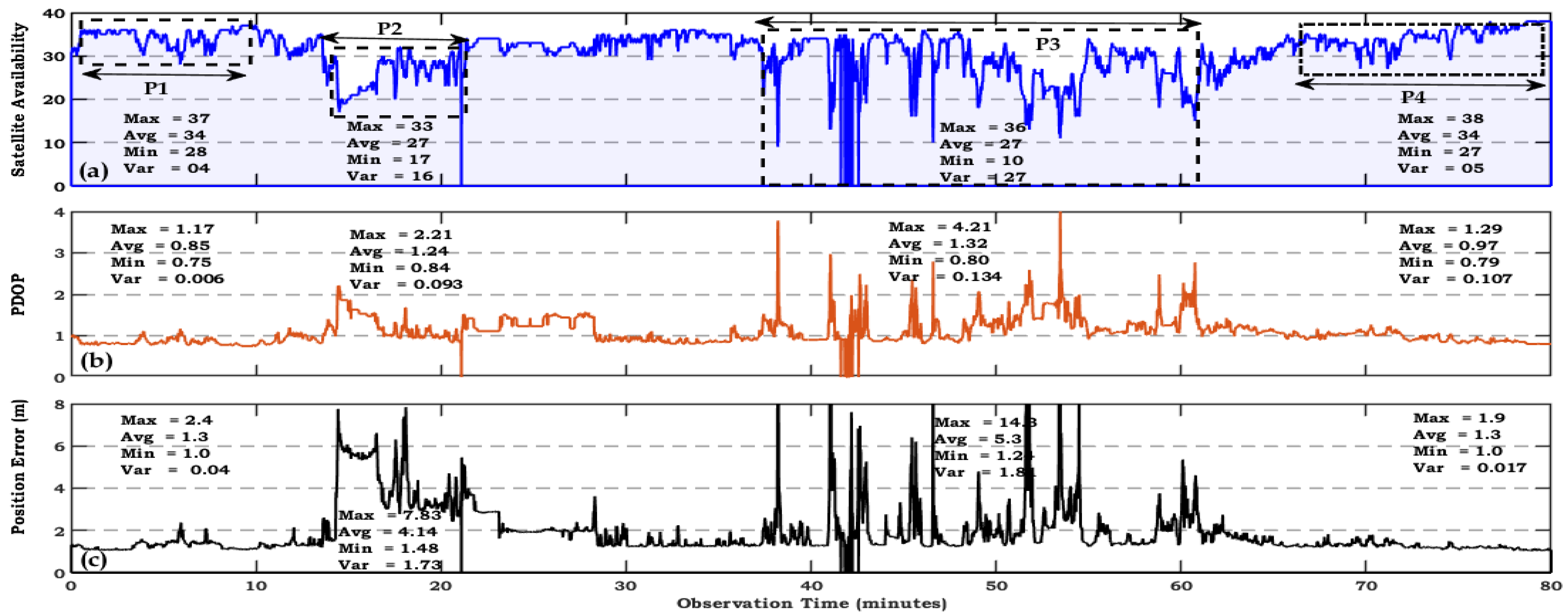Adaptive Navigation Based on Multi-Agent Received Signal Quality Monitoring Algorithm