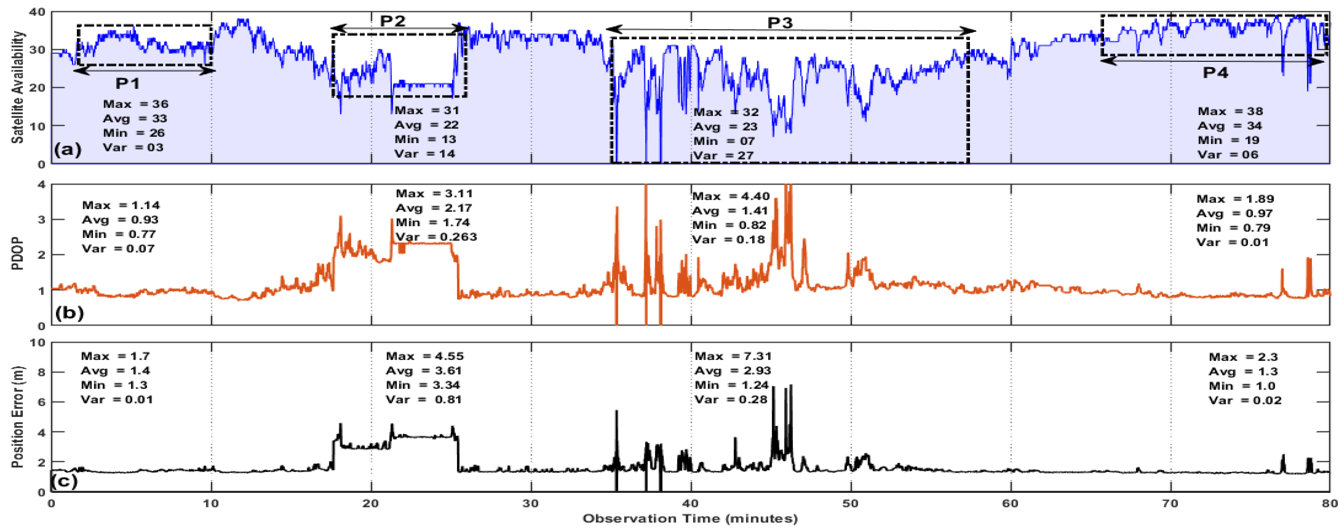 Adaptive Navigation Based on Multi-Agent Received Signal Quality Monitoring Algorithm