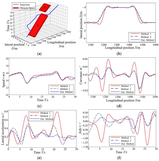 Collision Avoidance Trajectory Planning Based on Dynamic Spatio-Temporal Corridor Search in ...