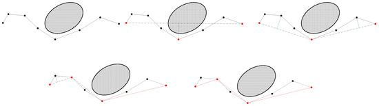 The Optimization and Application Research of the RRT-APF-Based Path ...