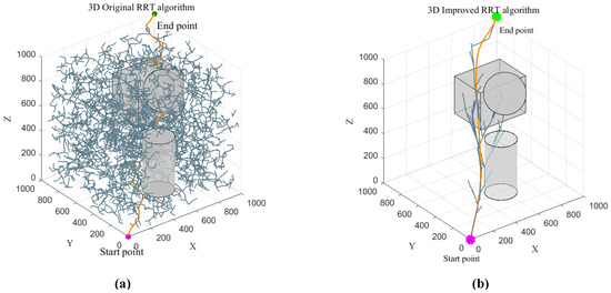 The Optimization and Application Research of the RRT-APF-Based Path ...