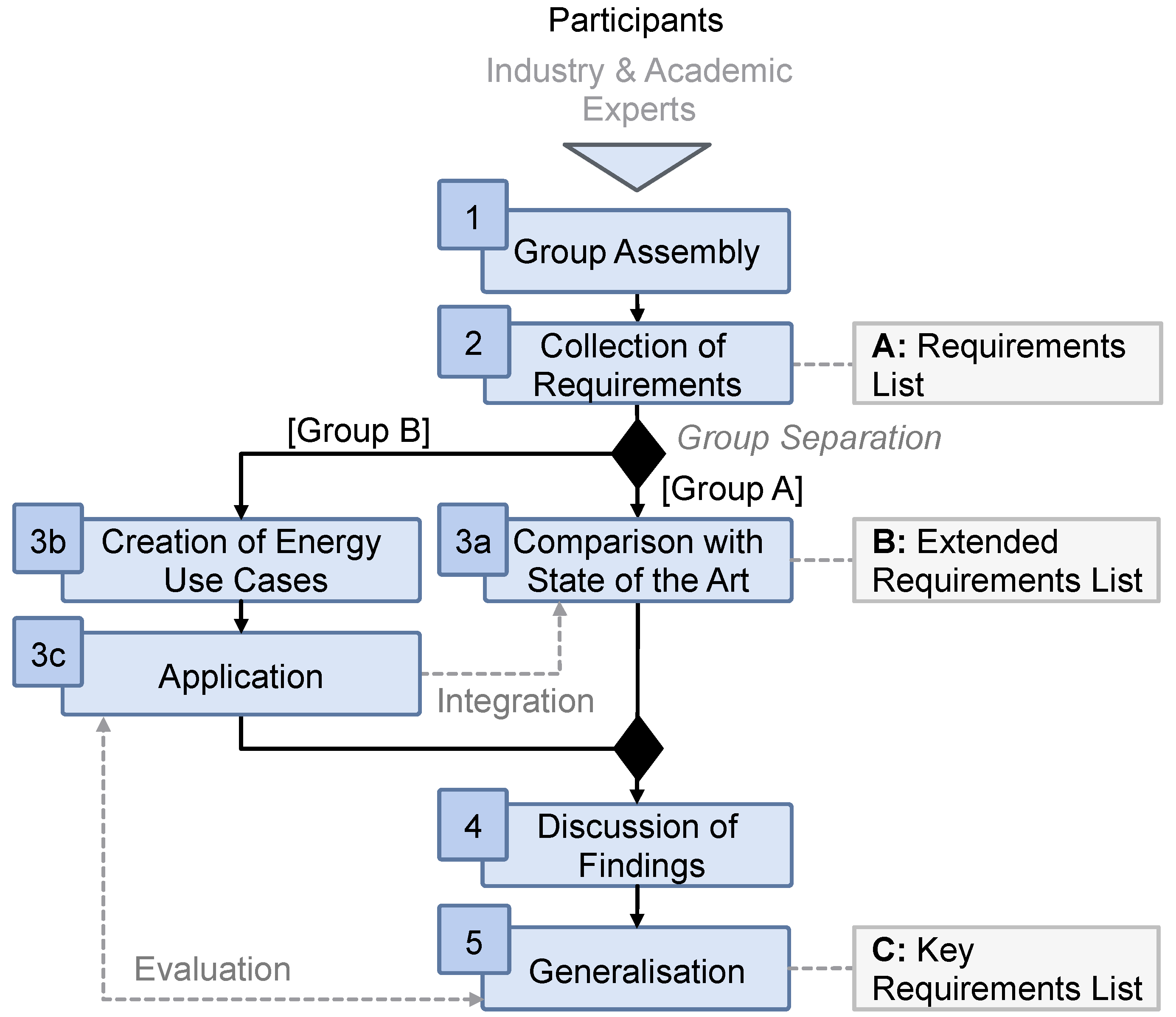Integrating Digital Twins and Cyber-Physical Systems for Flexible ...