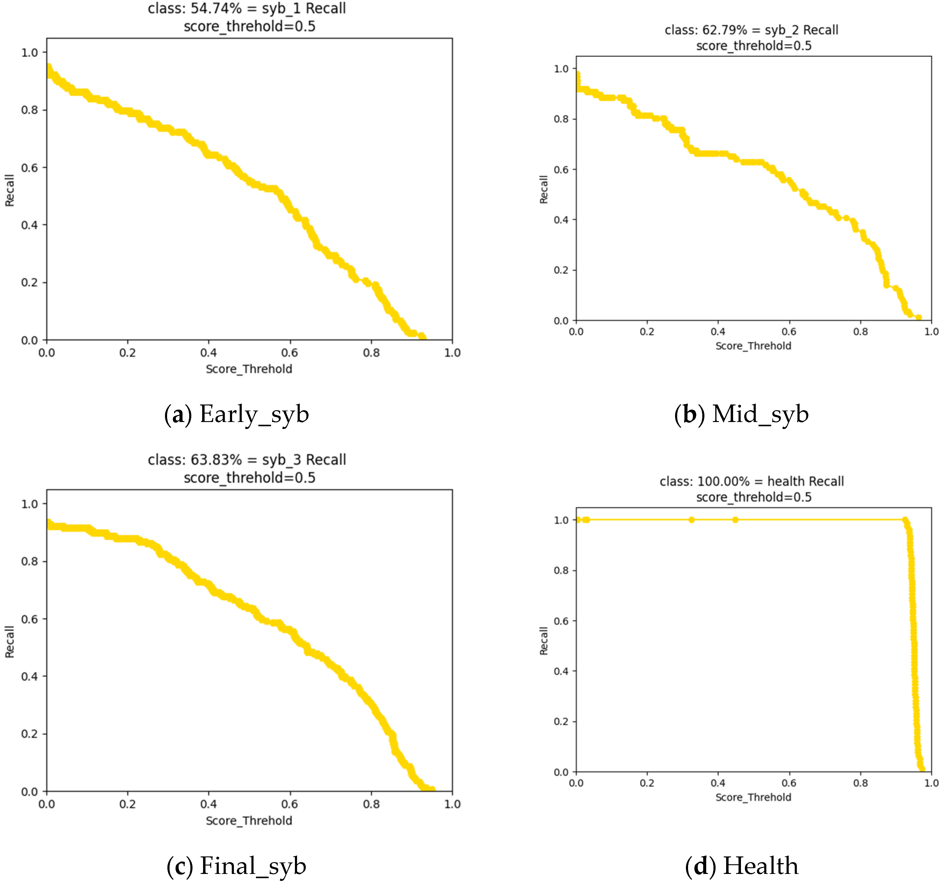 Peach Leaf Shrinkage Disease Recognition Algorithm Based on Attention ...