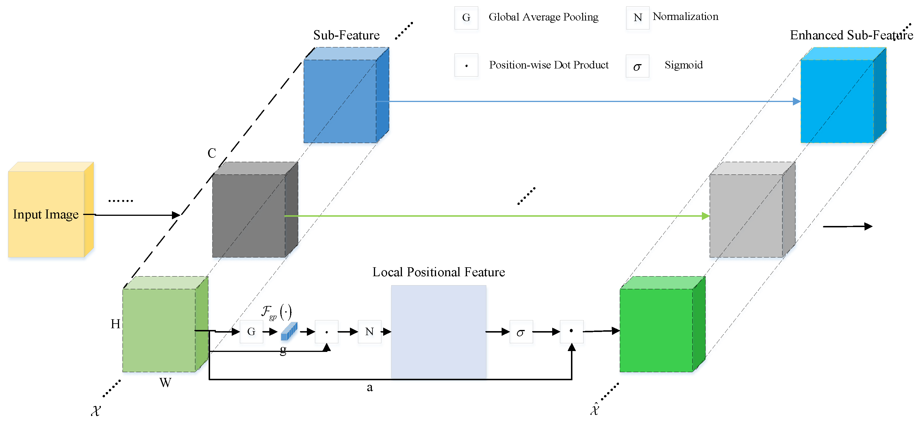 Small-Sample Target Detection Across Domains Based on Supervision and Distillation