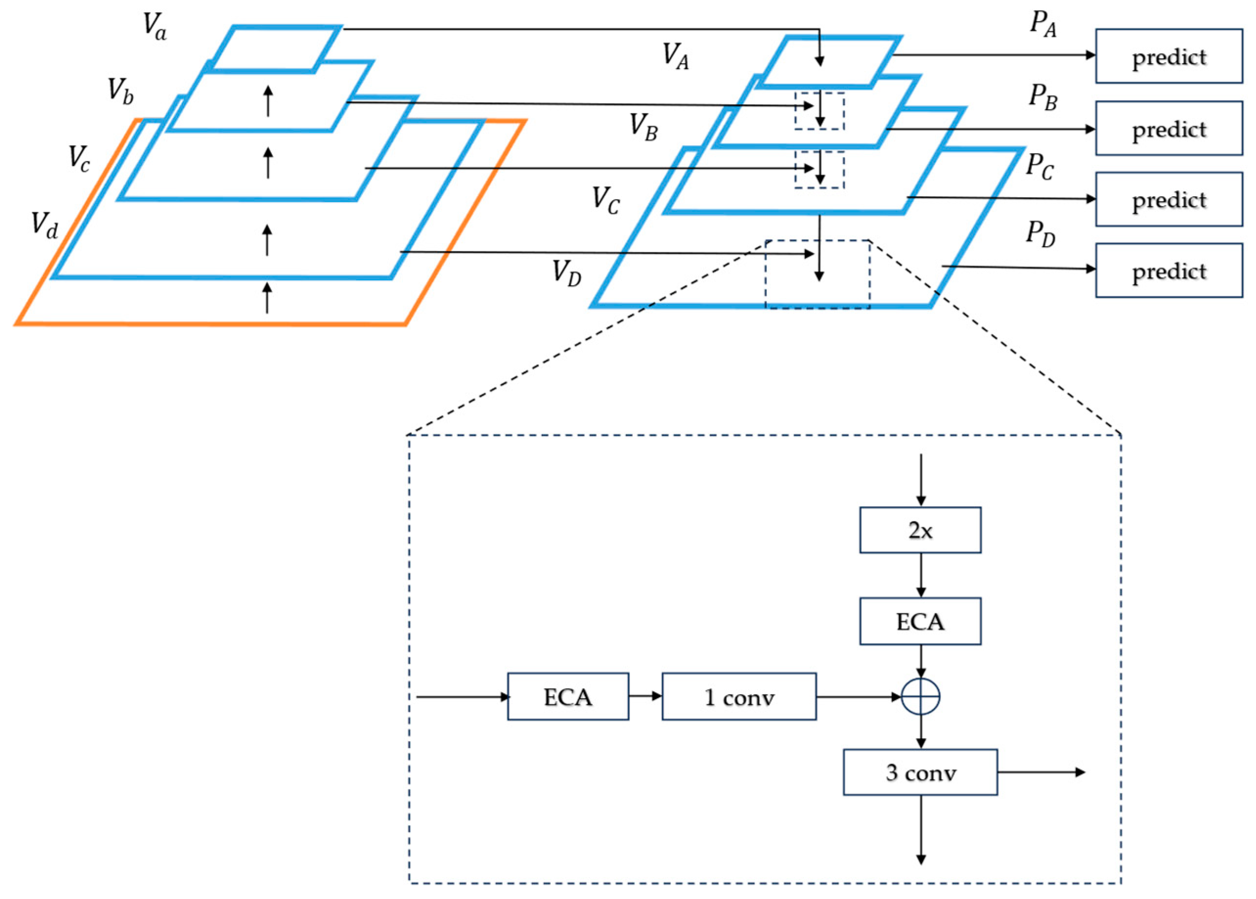 DGA Domain Detection Based on Transformer and Rapid Selective Kernel ...