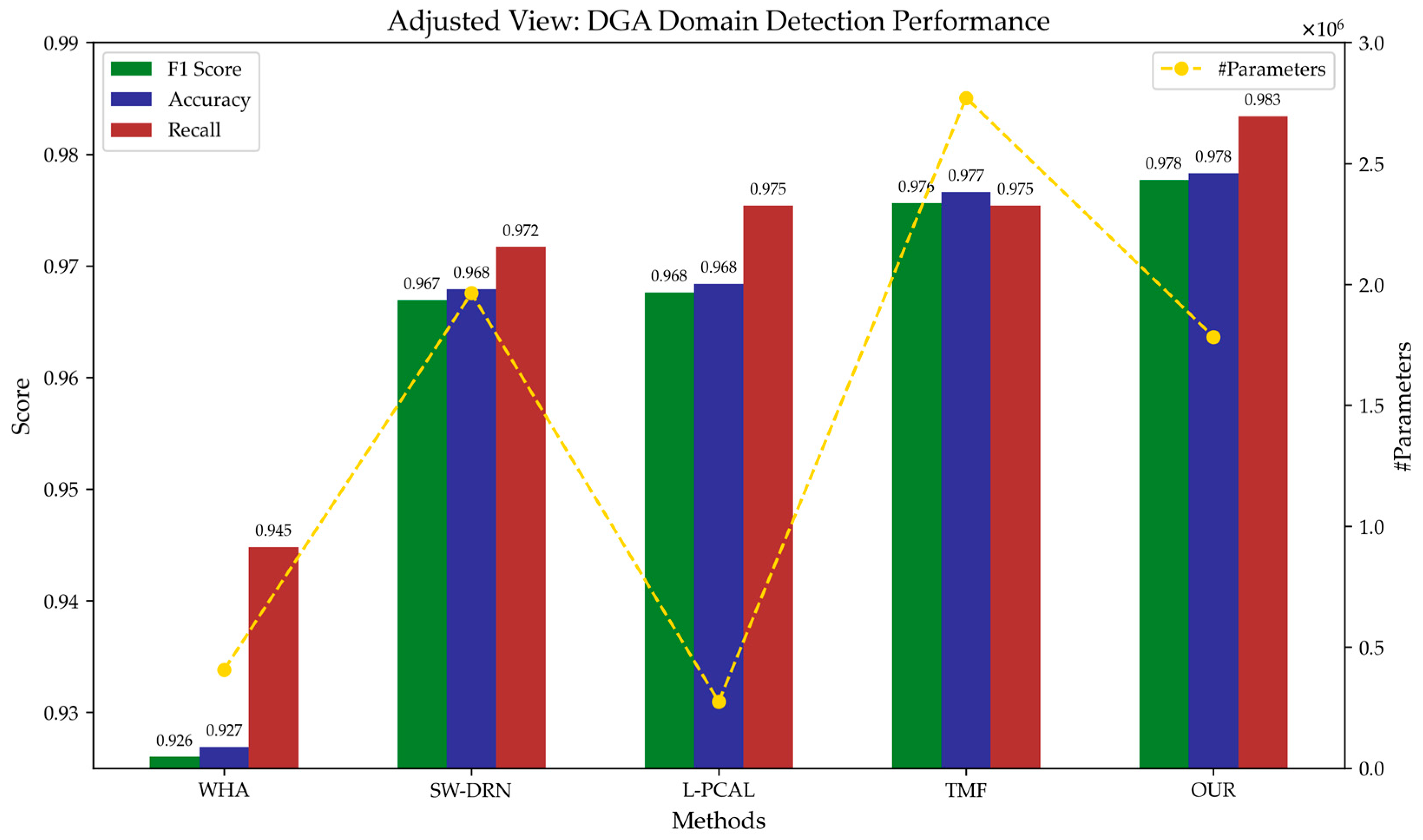 DGA Domain Detection Based on Transformer and Rapid Selective Kernel ...