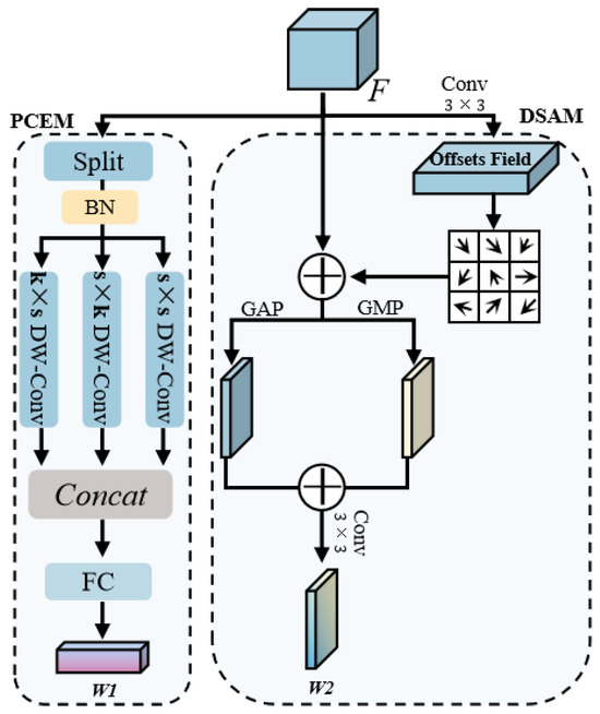 Redefining Contextual and Boundary Synergy: A Boundary-Guided Fusion Network for Medical Image ...