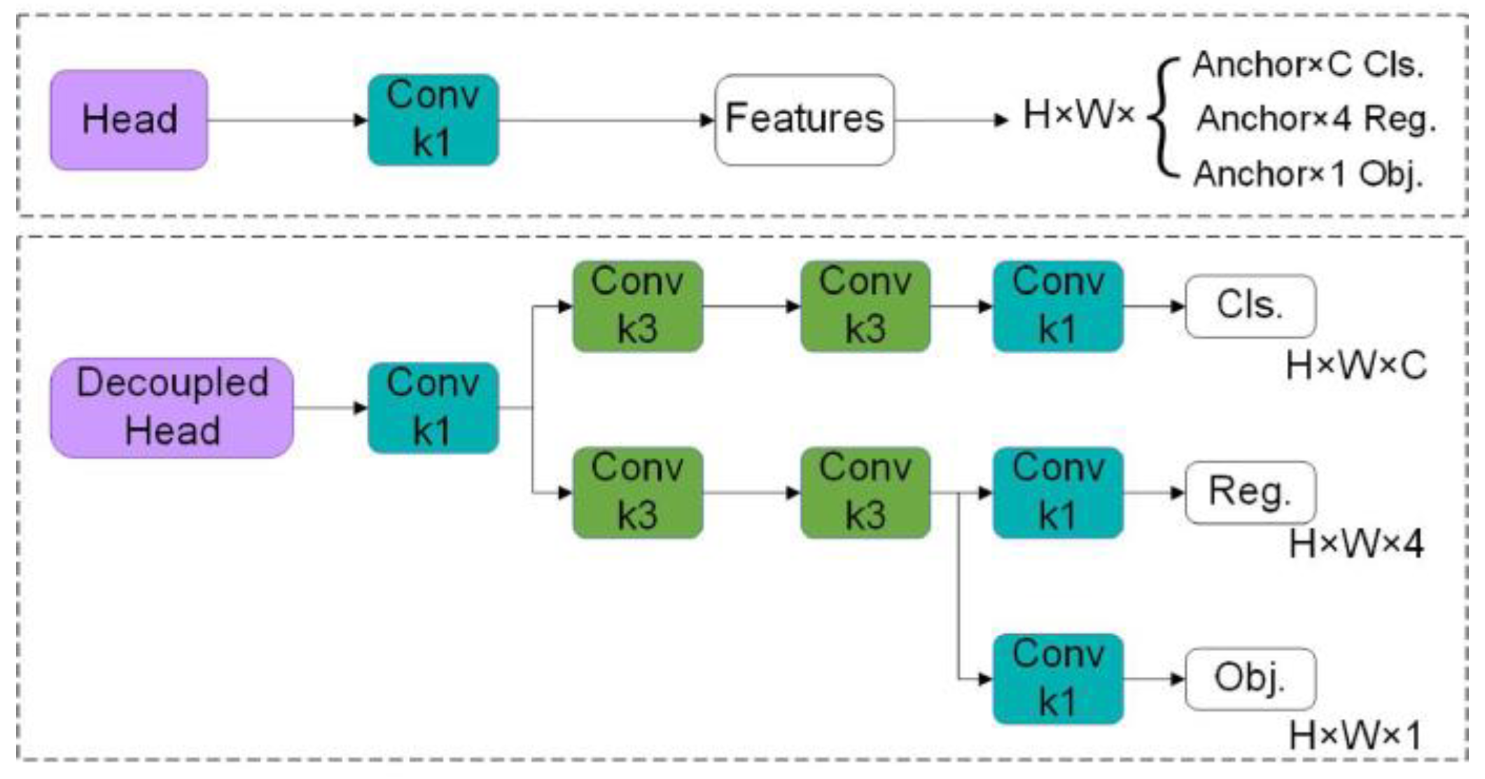 Blood Cell Target Detection Based on Improved YOLOv5 Algorithm