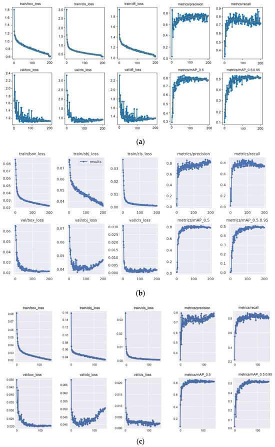 Blood Cell Target Detection Based on Improved YOLOv5 Algorithm