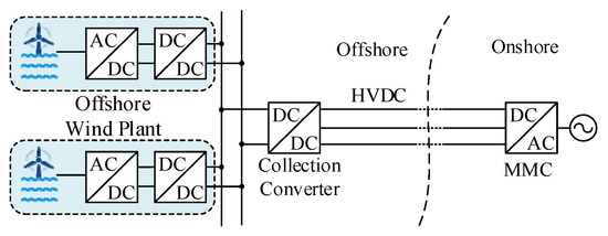 An Isolated Modular Multilevel DC Converter with Unipolar-to-Bipolar Conversion