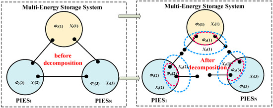 Research on the Collaborative Operation of Diversified Energy Storage and Park Clusters: A ...