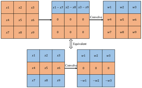 Underwater Image Enhancement Based on Difference Convolution and ...