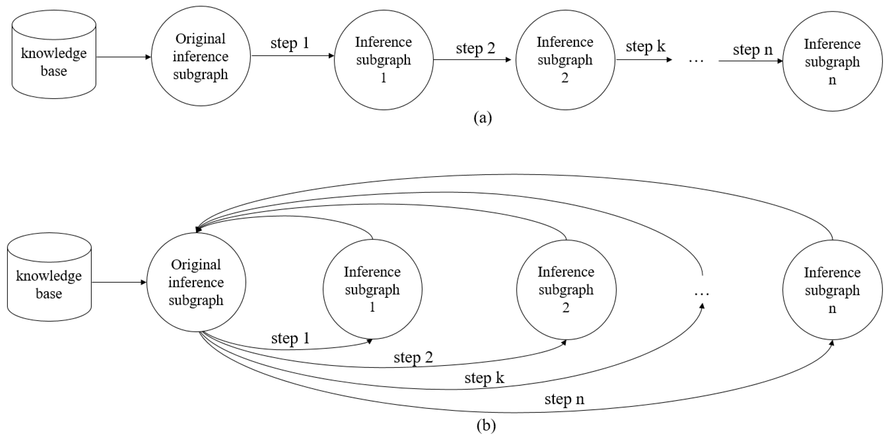 A Dynamic Graph Reasoning Model with an Auxiliary Task for Knowledge ...