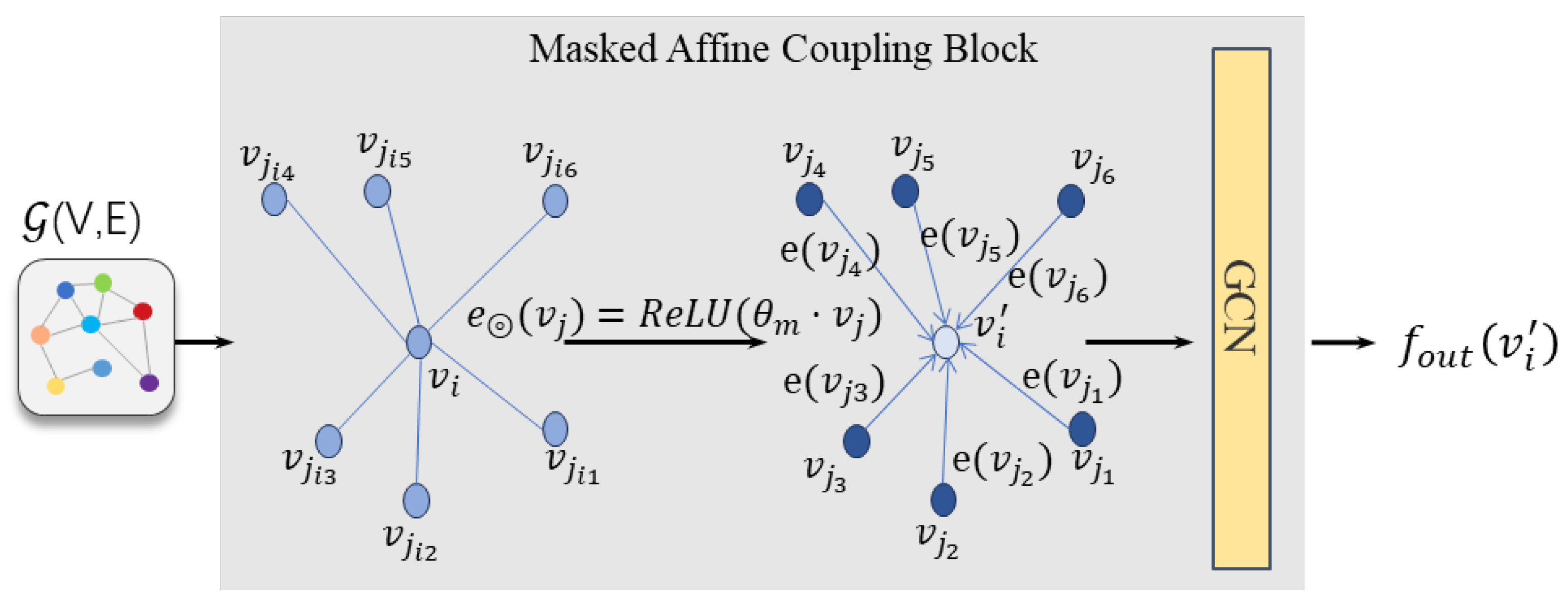 Video Anomaly Detection with Hyperbolic Graph Embedding and Masked Normalizing Flows