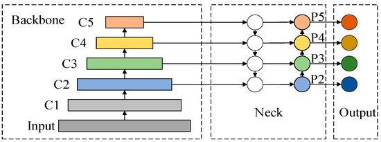 Hybrid-DETR: A Differentiated Module-Based Model for Object Detection ...