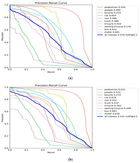 Hybrid-DETR: A Differentiated Module-Based Model for Object Detection ...