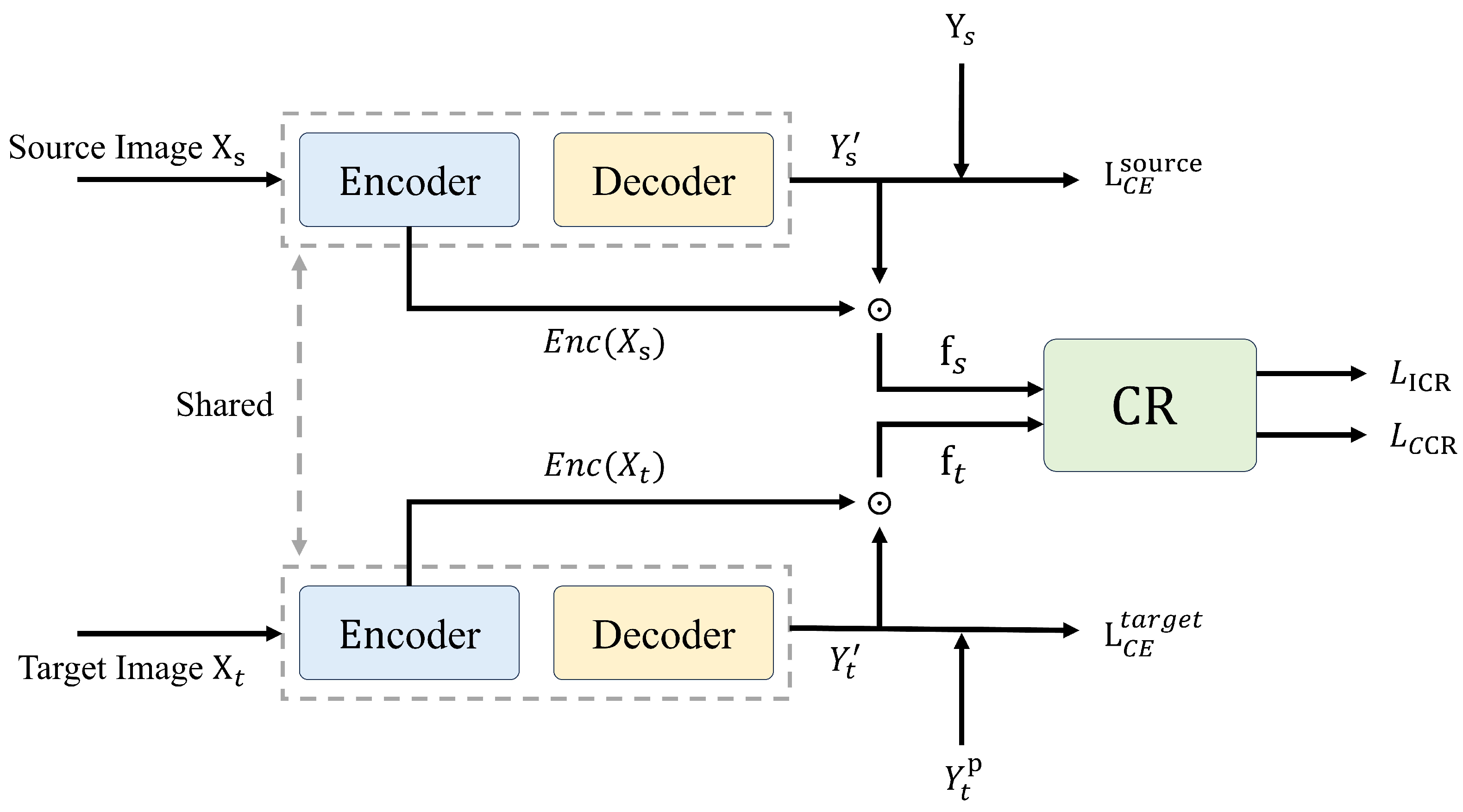 Unsupervised Domain Adaptation Semantic Segmentation of Remote Sensing Imagery with Scene ...
