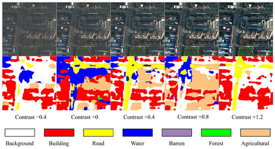Unsupervised Domain Adaptation Semantic Segmentation of Remote Sensing Imagery with Scene ...