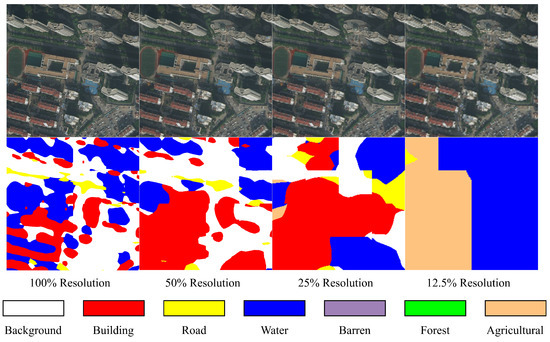 Unsupervised Domain Adaptation Semantic Segmentation of Remote Sensing Imagery with Scene ...