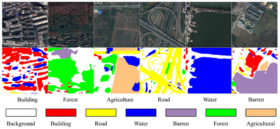 Unsupervised Domain Adaptation Semantic Segmentation of Remote Sensing Imagery with Scene ...