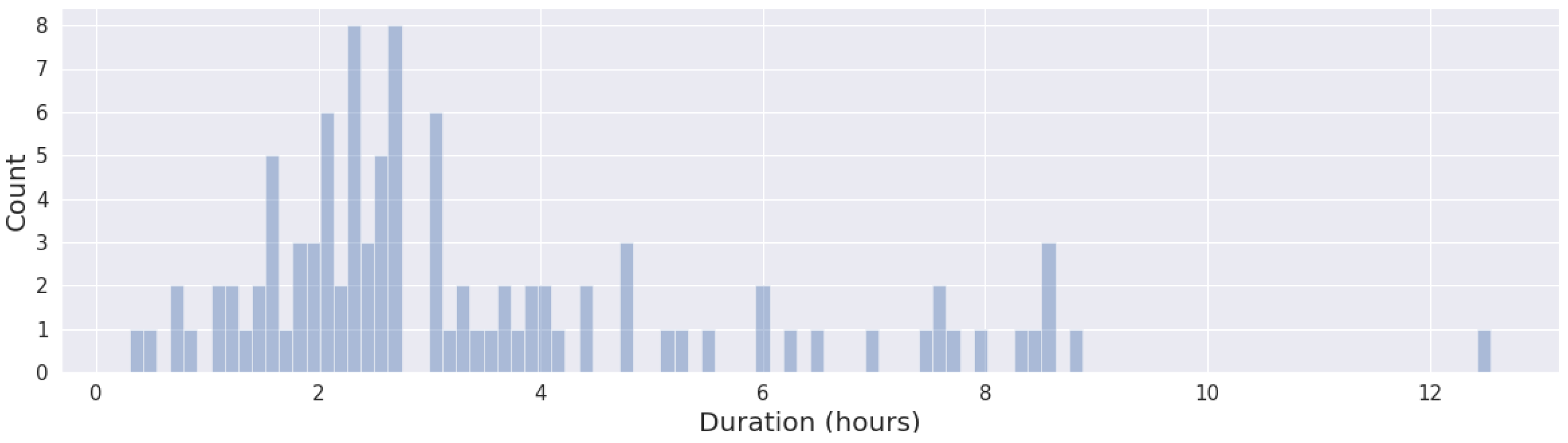 Hybrid Edge–Cloud Models for Bearing Failure Detection in a Fleet of ...