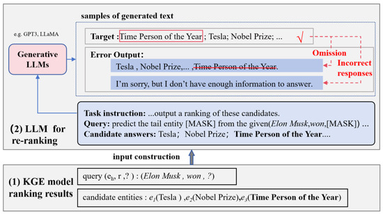 KLR-KGC: Knowledge-Guided LLM Reasoning for Knowledge Graph Completion
