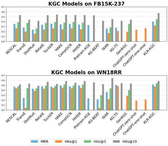 KLR-KGC: Knowledge-Guided LLM Reasoning for Knowledge Graph Completion