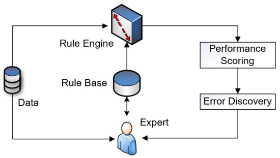 A Review of Large Language Models: Fundamental Architectures, Key ...