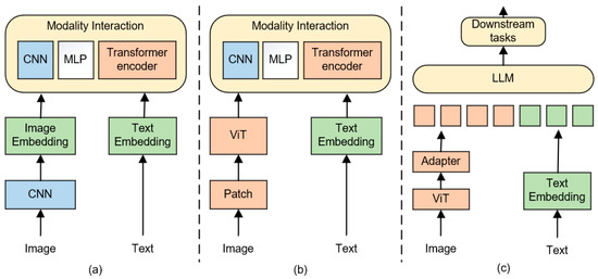 A Review of Large Language Models: Fundamental Architectures, Key ...