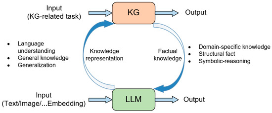 A Review of Large Language Models: Fundamental Architectures, Key ...