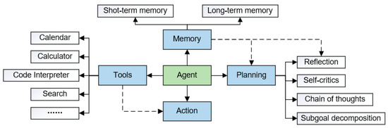 A Review of Large Language Models: Fundamental Architectures, Key ...