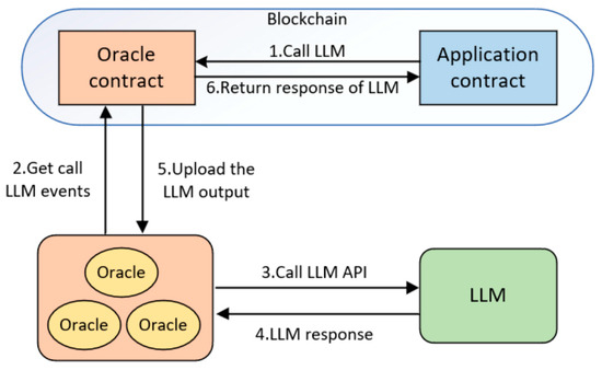 A Review of Large Language Models: Fundamental Architectures, Key ...