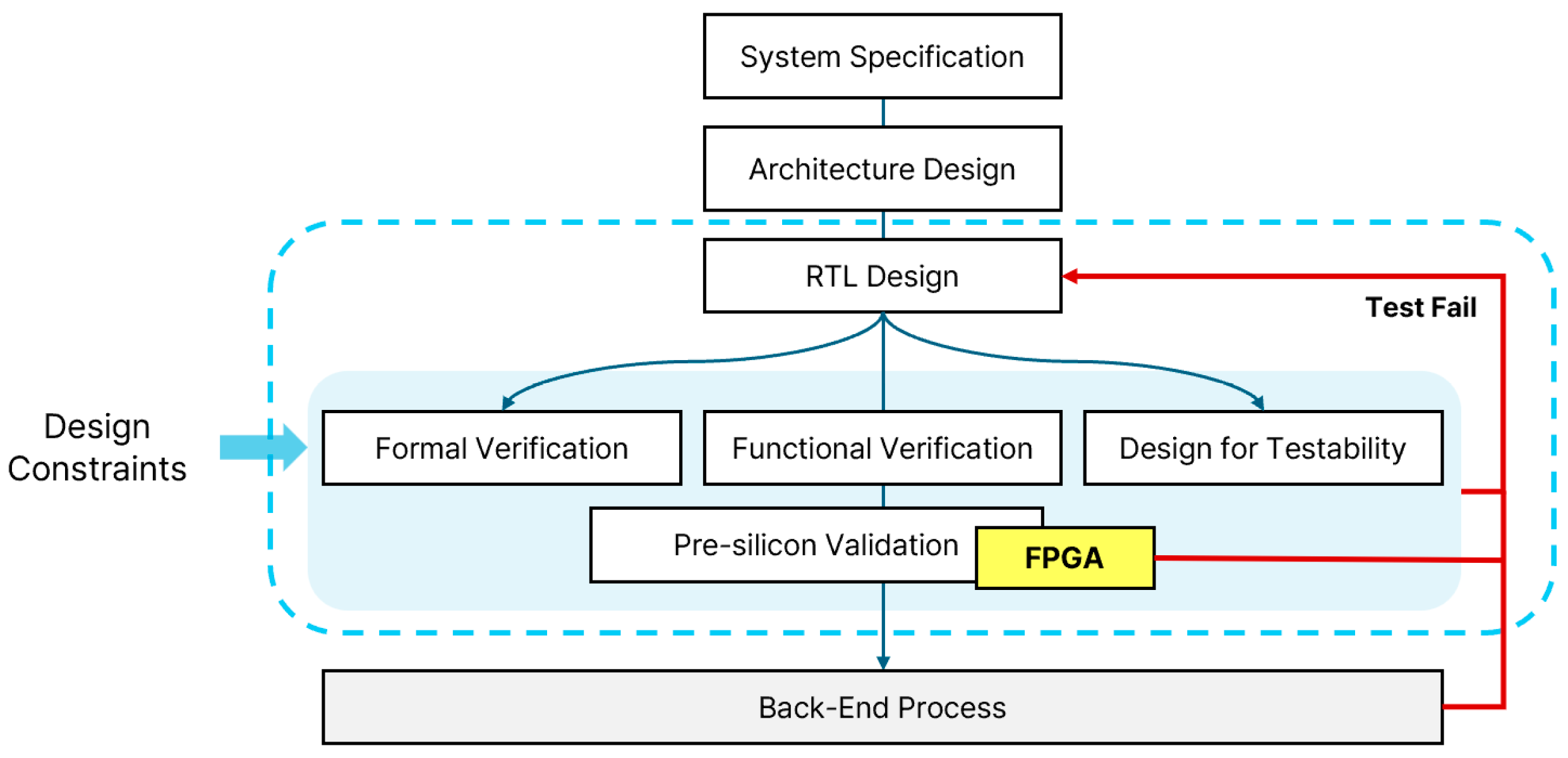 DEVS-Based CDC Synchronizer Design for Fast Debugging of Metastability
