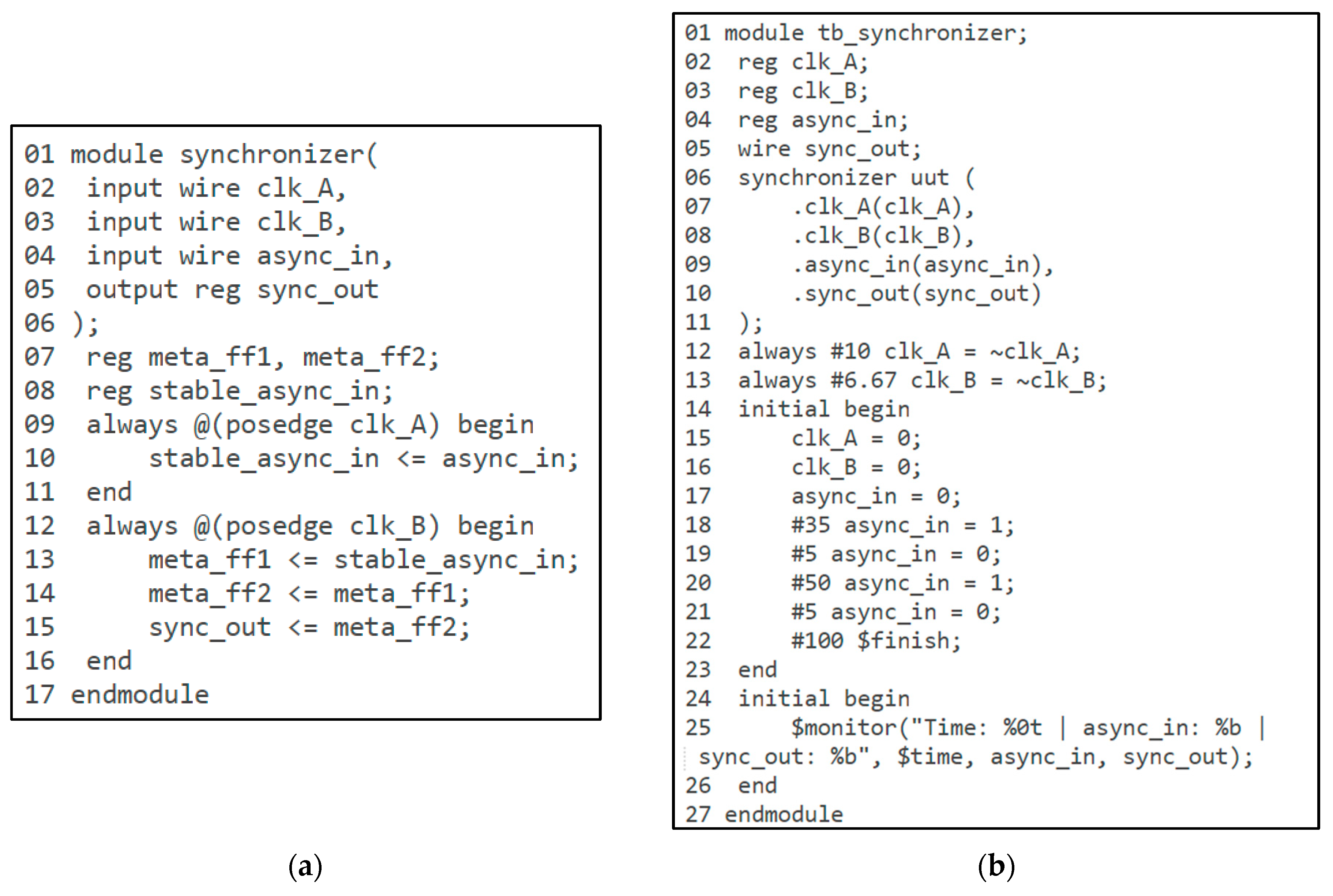 DEVS-Based CDC Synchronizer Design for Fast Debugging of Metastability